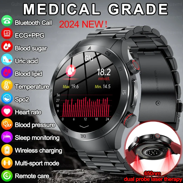 Best Seller – O2Tracker